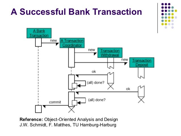 Ooad Sequence Diagram Lecture 