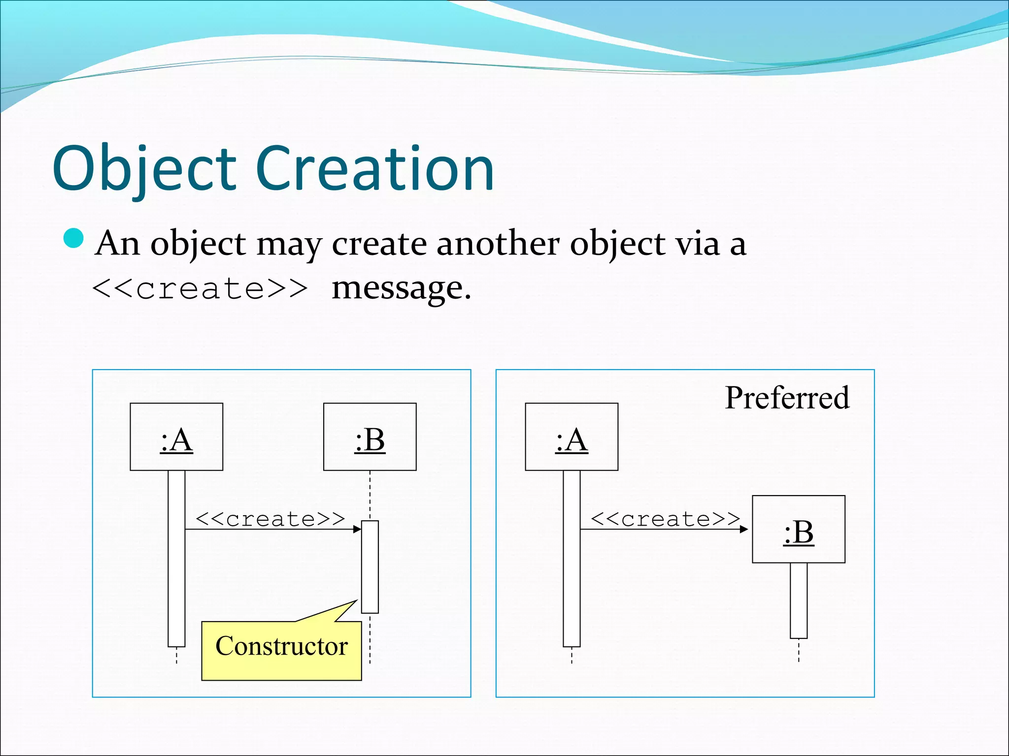 Ooad sequence diagram lecture | PPT