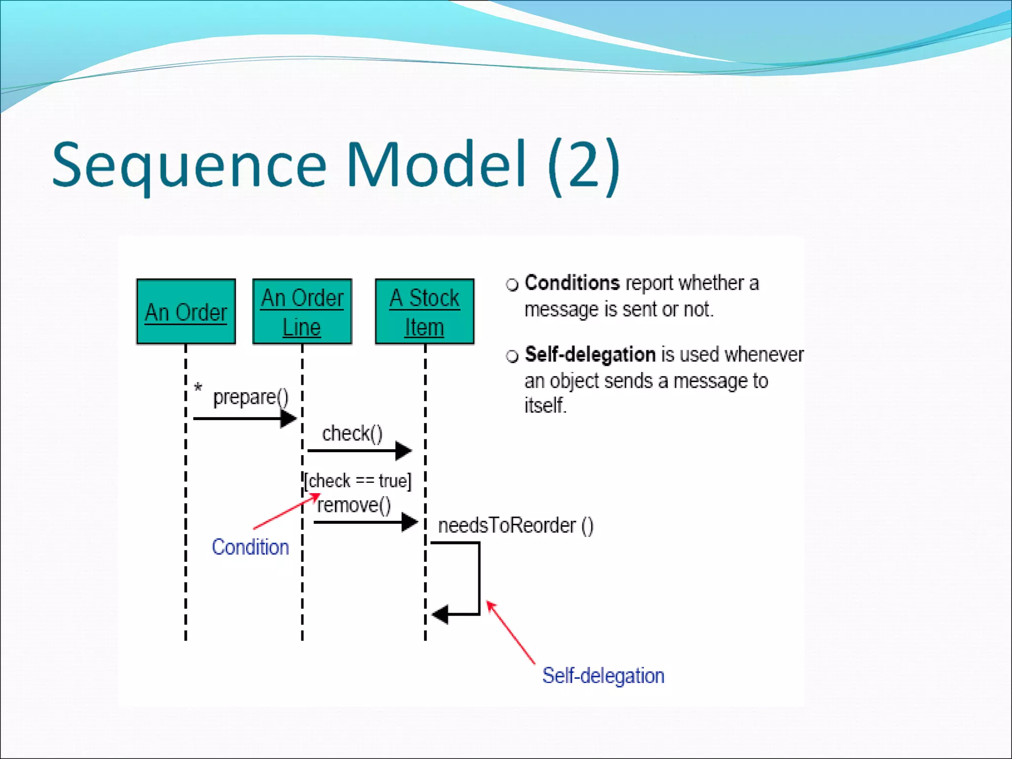Ooad sequence diagram lecture | PPT