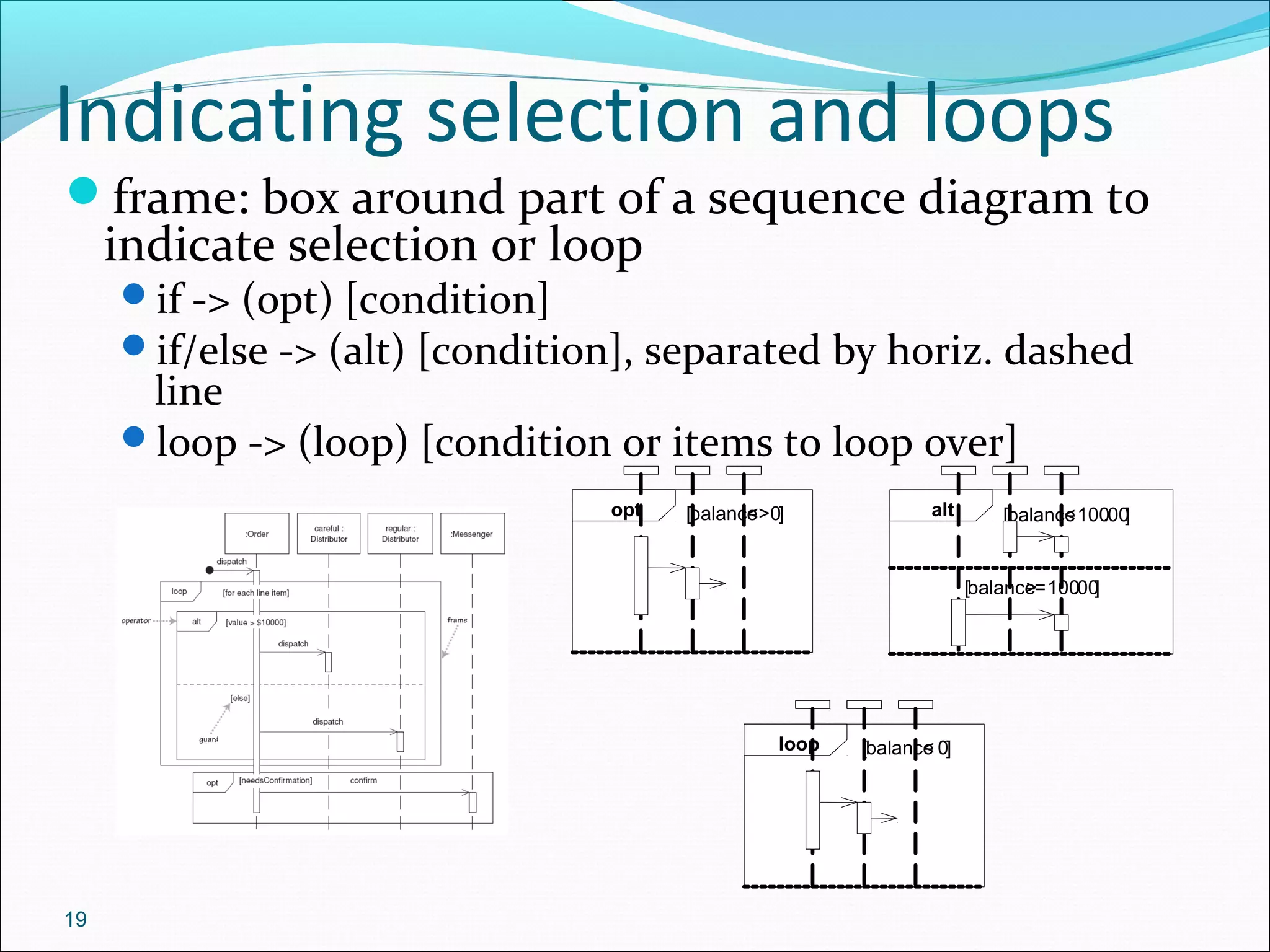 Ooad sequence diagram lecture | PPT