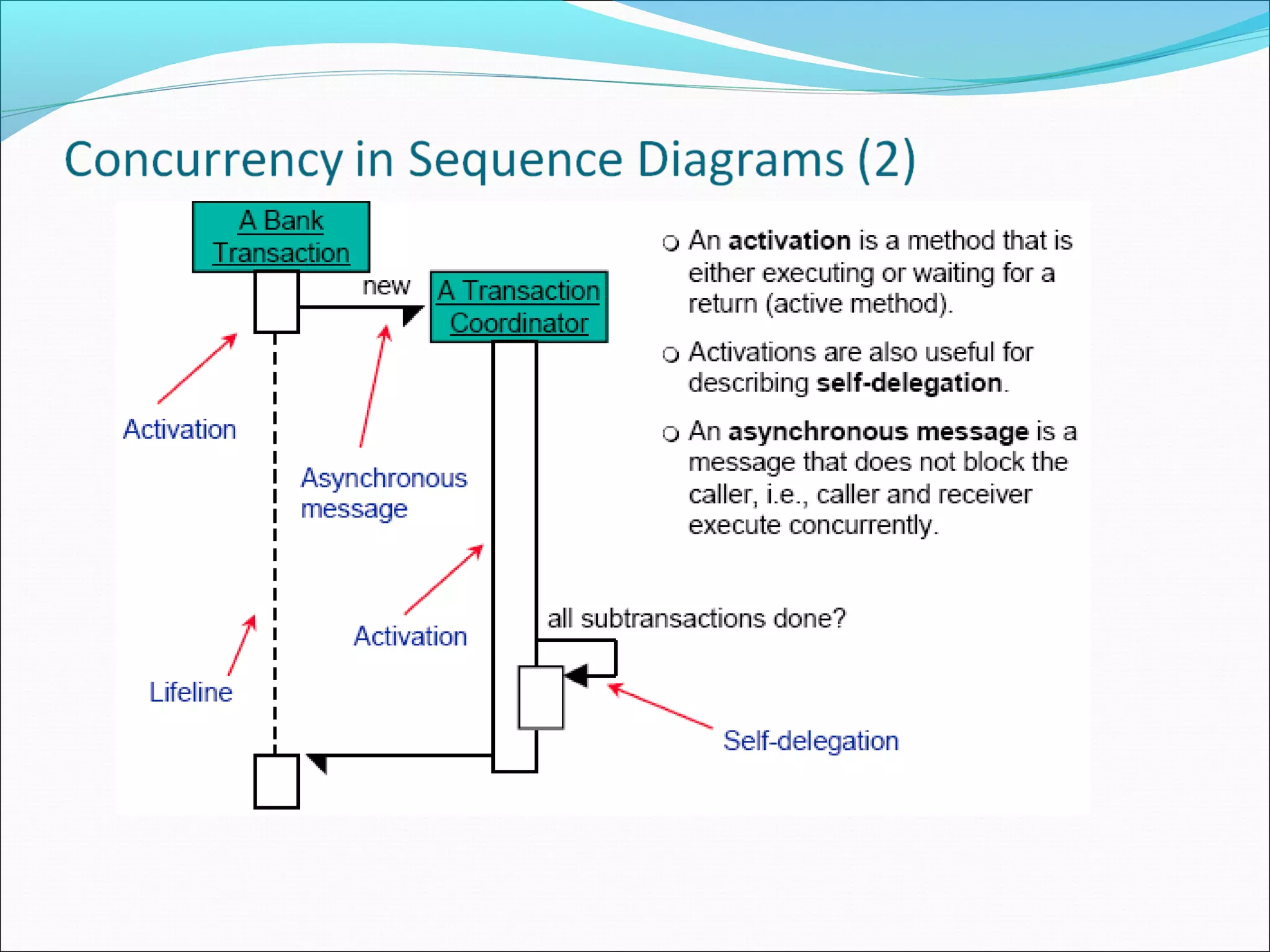 Ooad sequence diagram lecture | PPT
