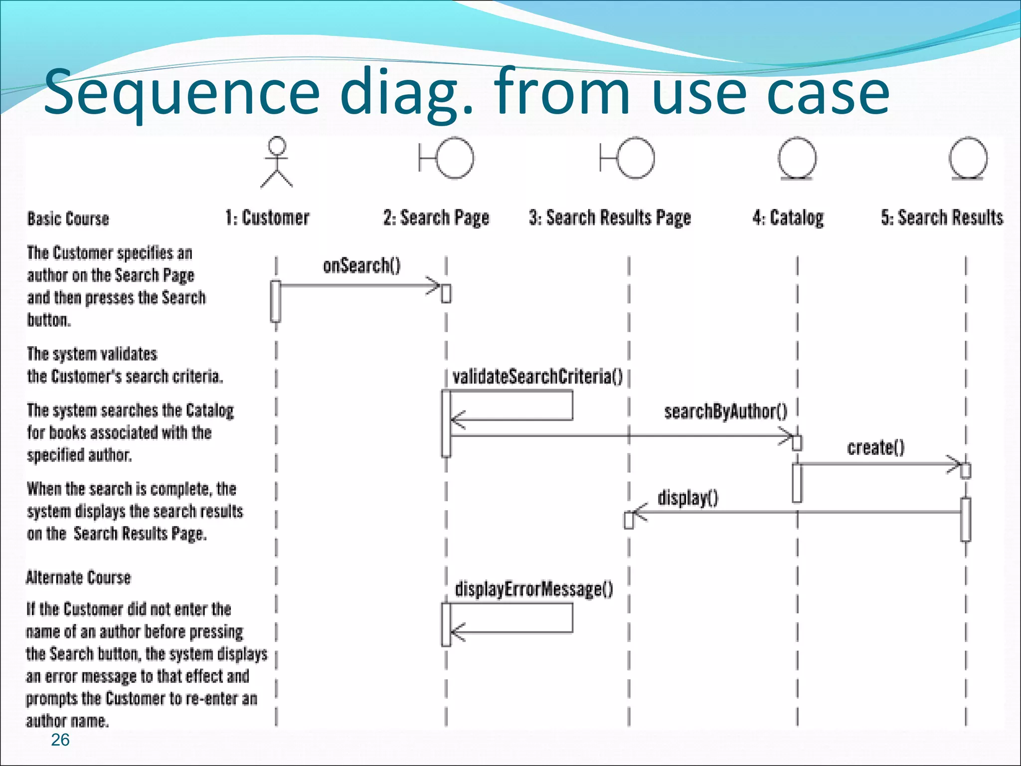 Ooad sequence diagram lecture | PPT