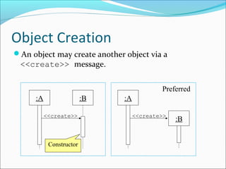 Ooad sequence diagram lecture | PPT