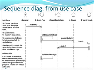Ooad sequence diagram lecture | PPT