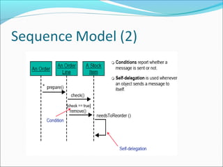 Ooad sequence diagram lecture | PPT