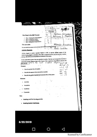 OOAD Short Notes.pdf