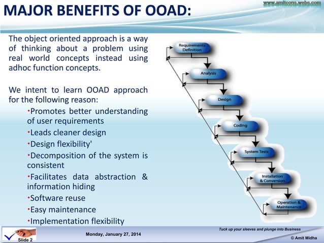 OOAD AND UML-TRAINING WORKSHOP | PPT