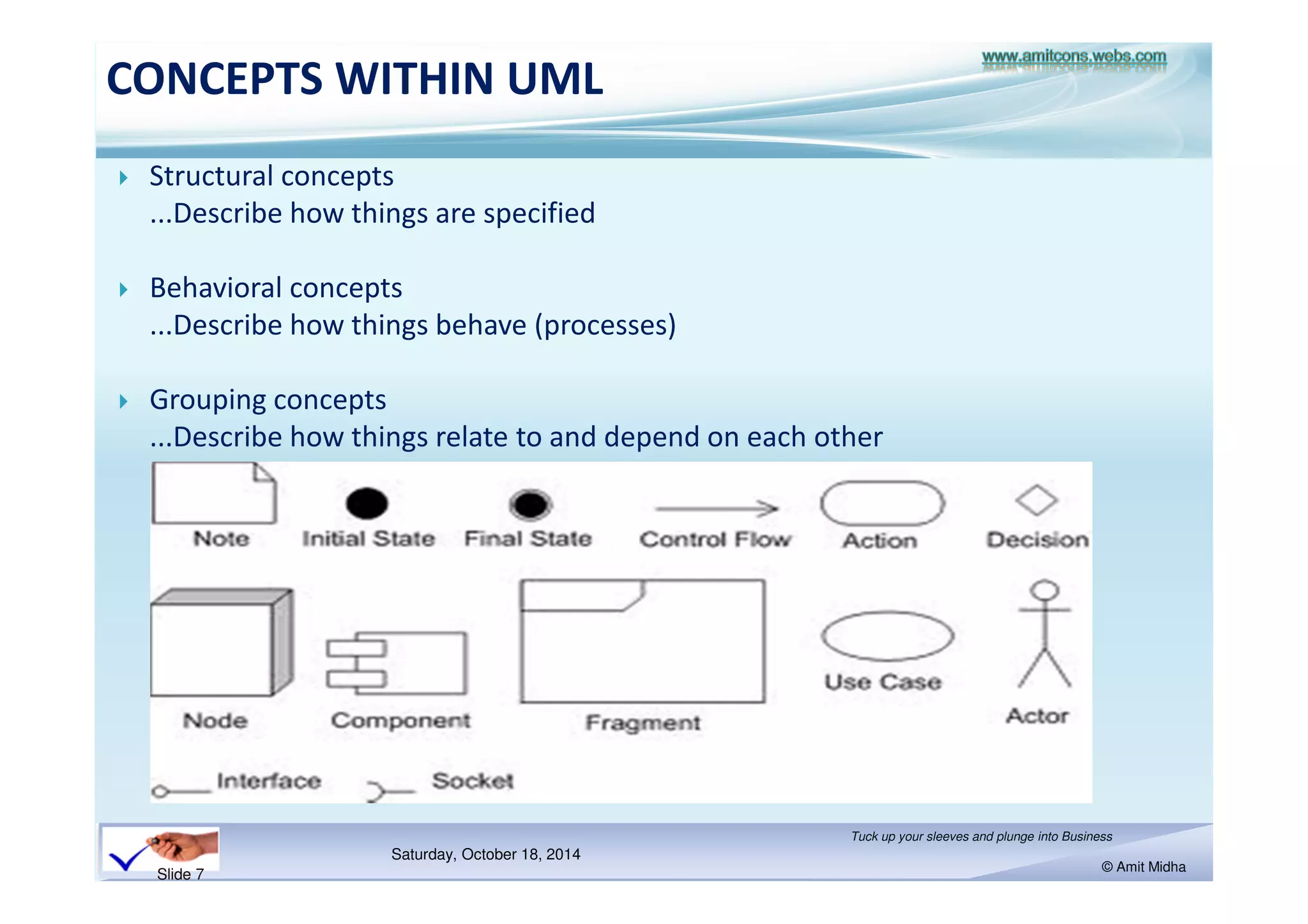 OOAD AND UML-TRAINING WORKSHOP | PPT