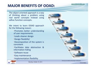 OOAD AND UML-TRAINING WORKSHOP | PPT