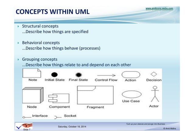 OOAD AND UML-TRAINING WORKSHOP | PPT