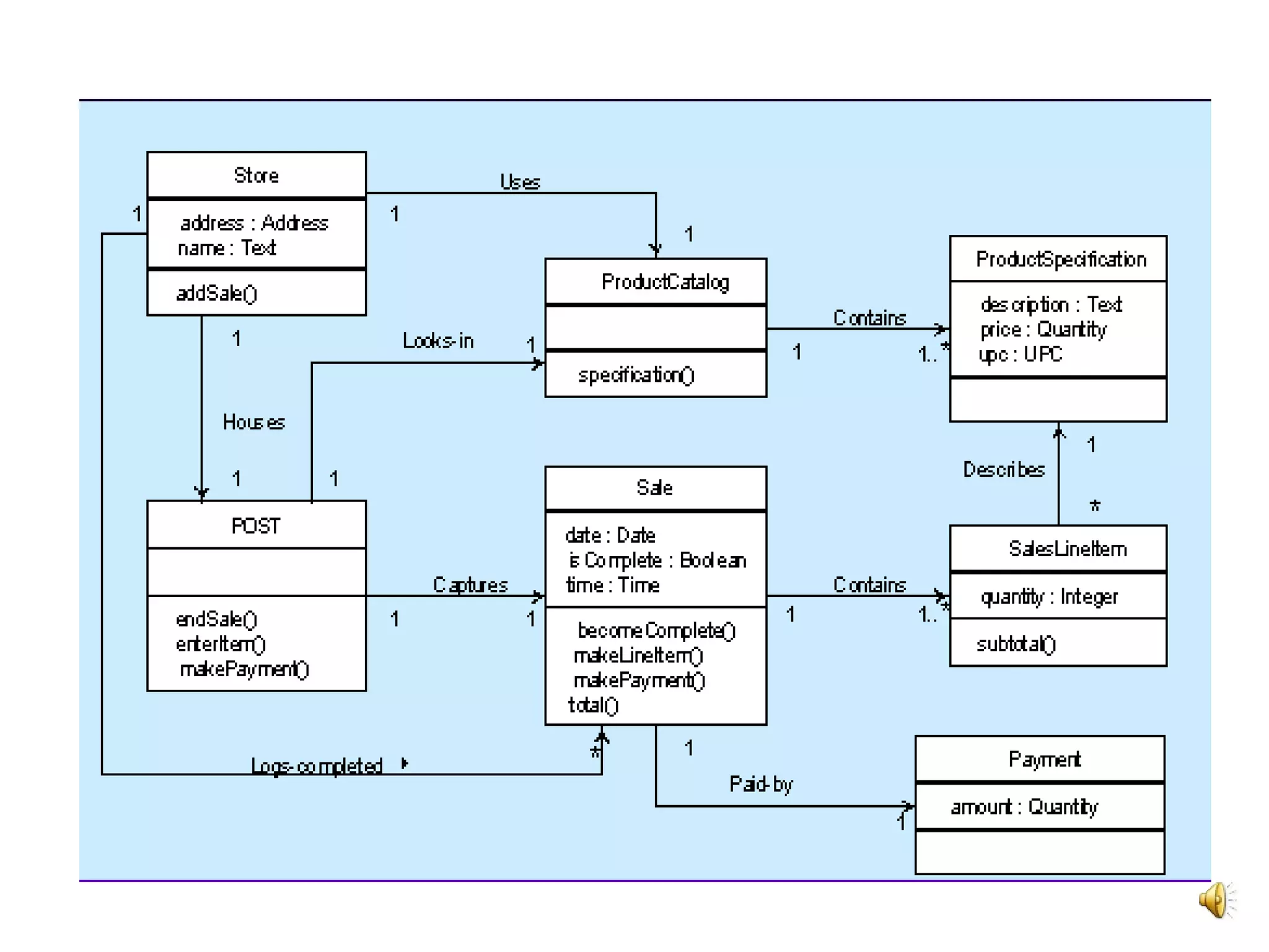 Object Oriented Analysis And Design Overview Ppt