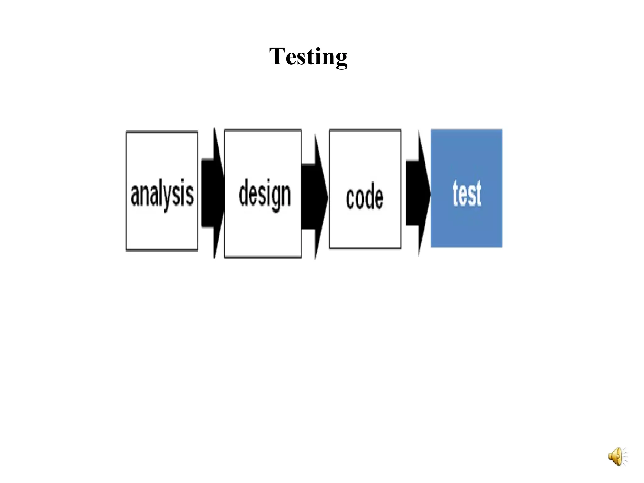 Object Oriented Analysis And Design Overview Ppt
