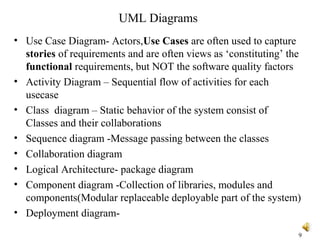 Object oriented analysis & Design- Overview | PPT