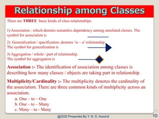 Classes and Objects | PDF