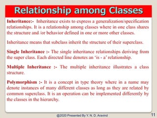 Classes and Objects | PDF