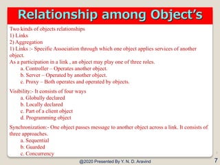 Classes and Objects | PDF