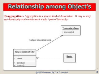 Classes and Objects | PDF