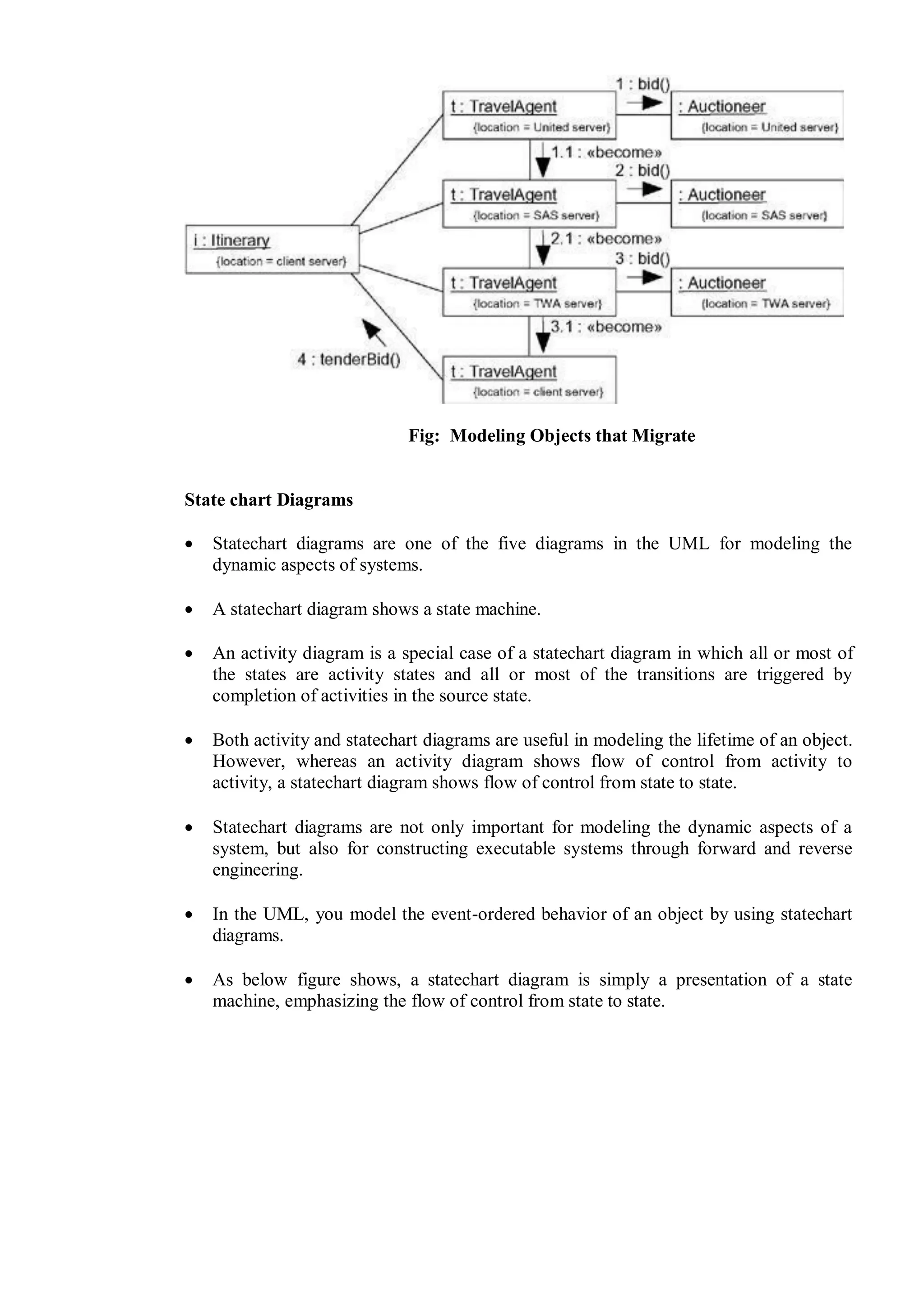 Object Oriented Analysis & Design 4 .pdf