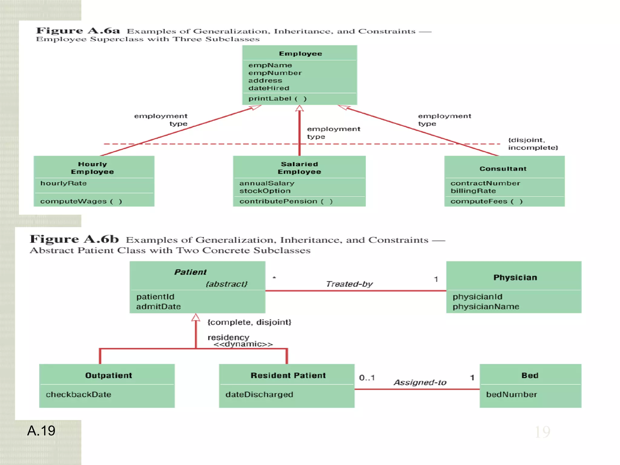 Ooad Unit I Uml Diagrams Ppt