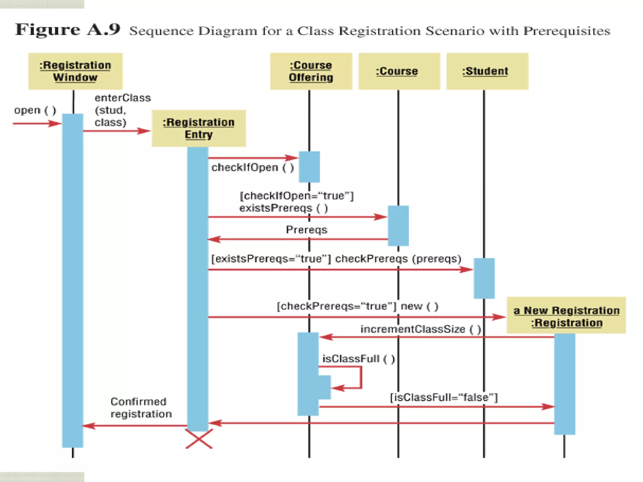 Ooad Unit I Uml Diagrams Ppt