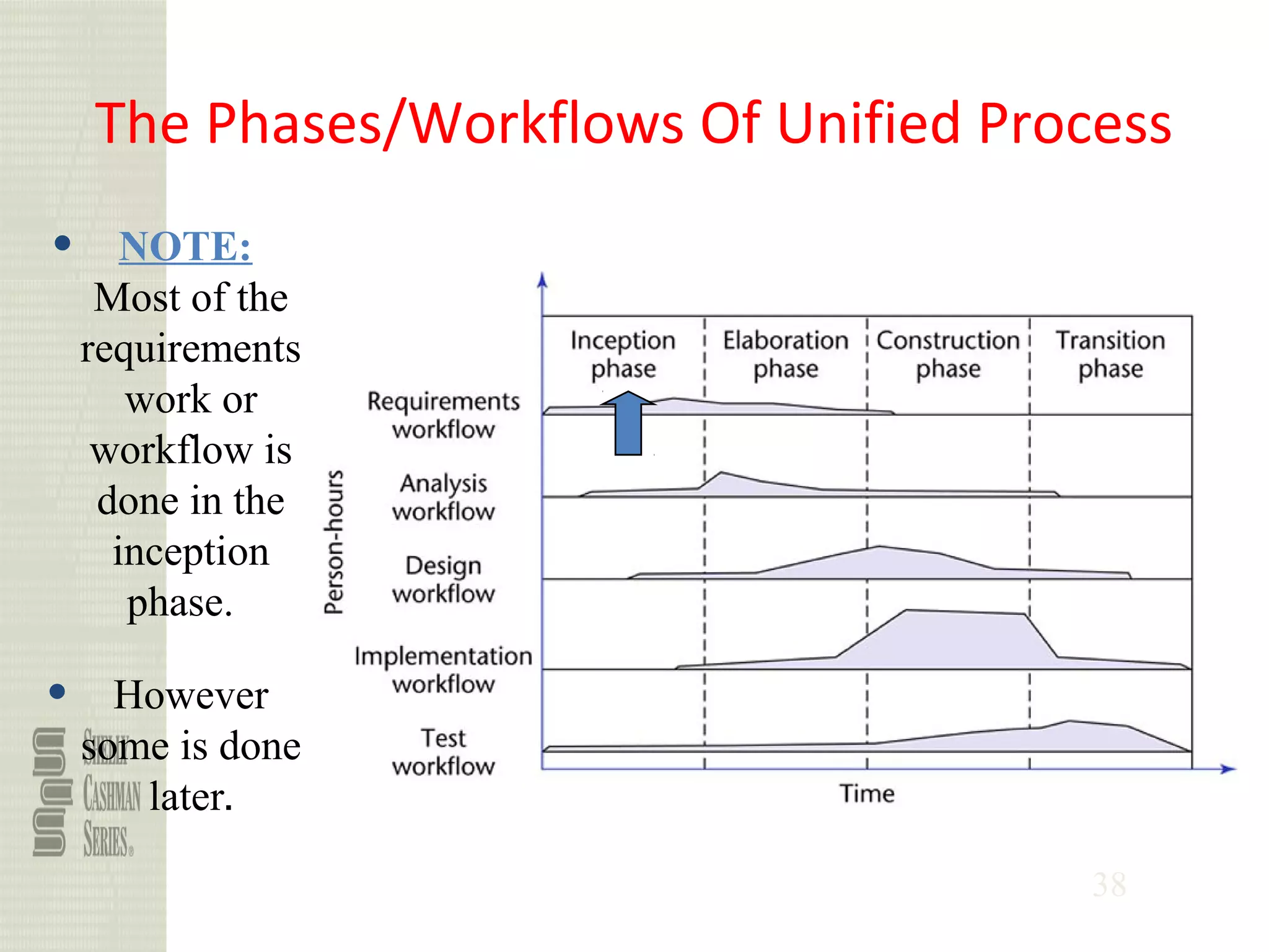 OOAD UNIT I UML DIAGRAMS | PPT