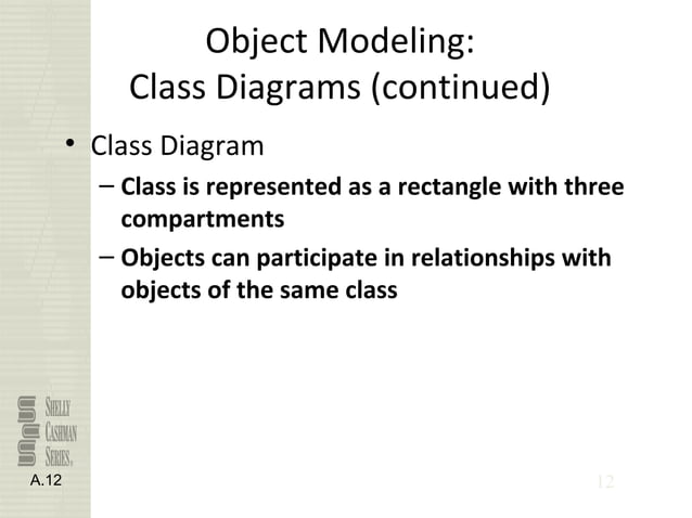 OOAD UNIT I UML DIAGRAMS | PPT