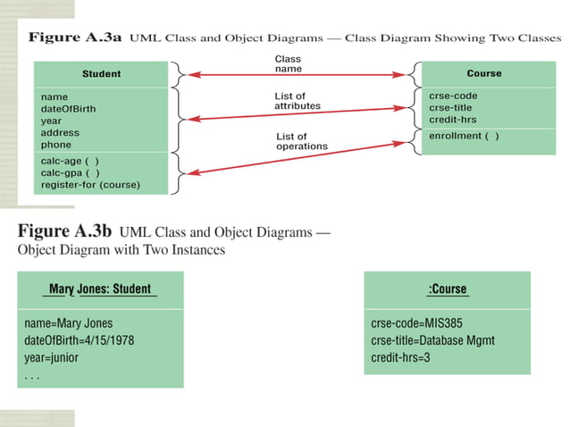 OOAD UNIT I UML DIAGRAMS | PPT