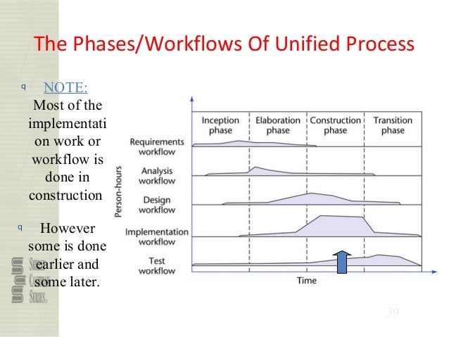 OOAD UNIT I UML DIAGRAMS OOAD UNIT I UML DIAGRAMS