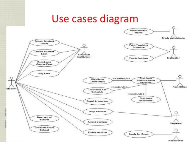 OOAD UNIT I UML DIAGRAMS OOAD UNIT I UML DIAGRAMS