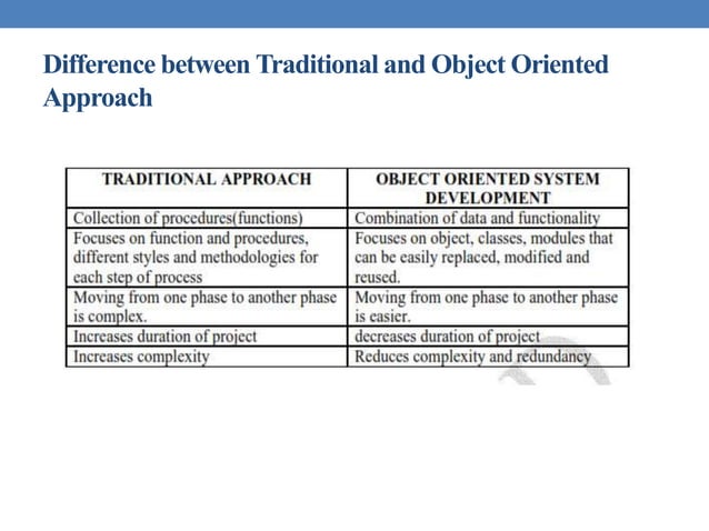 Ooad Unit 1 Introduction Pptx Web Development Internet