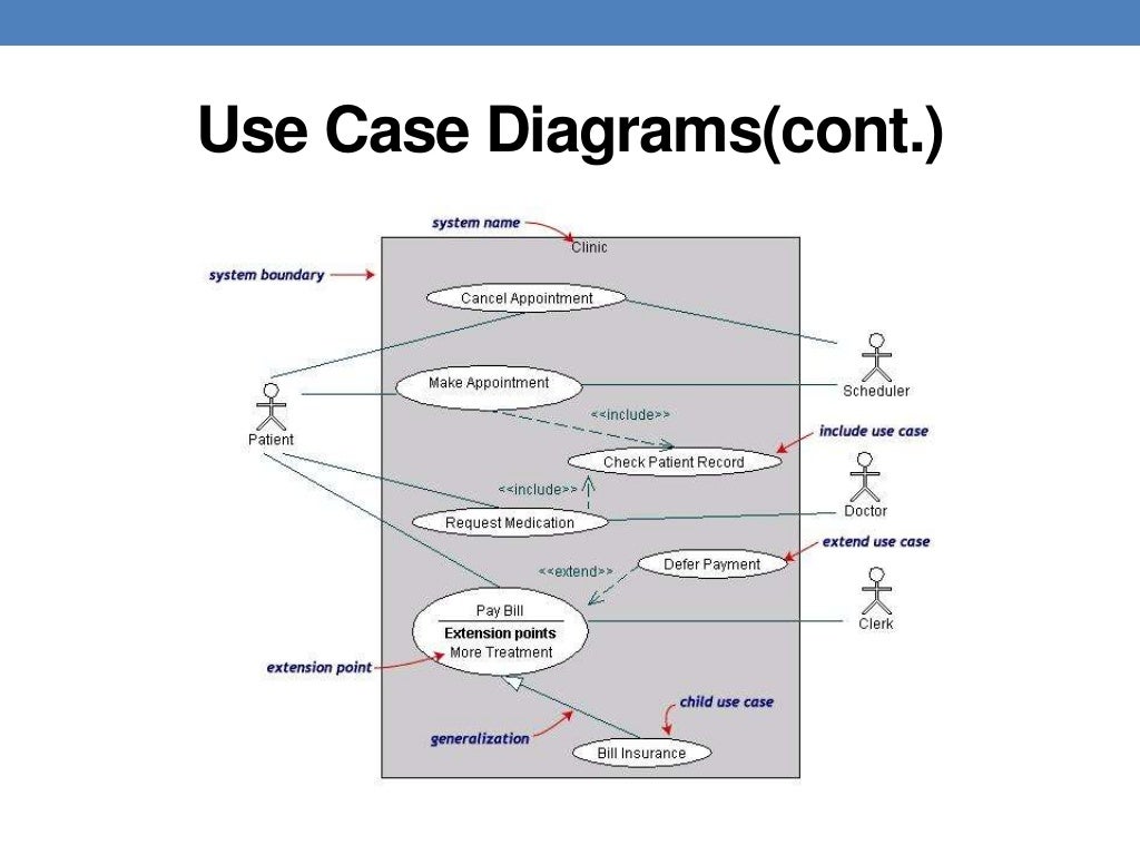Ooad unit – 1 introduction