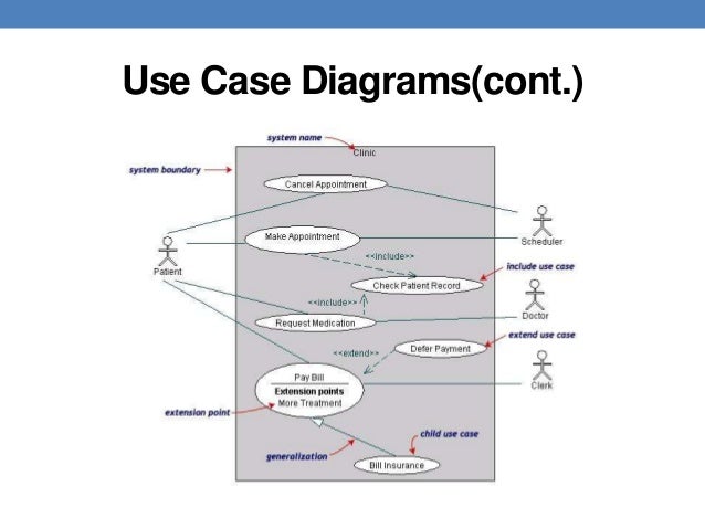 Ooad unit – 1 introduction