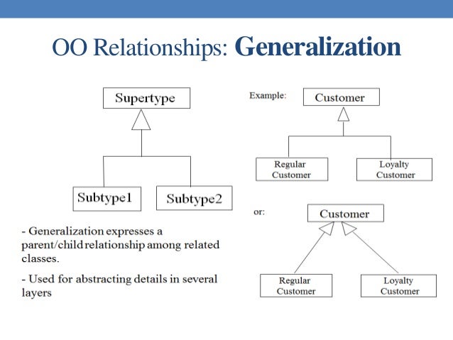 Ooad Unit 1 Introduction 6859