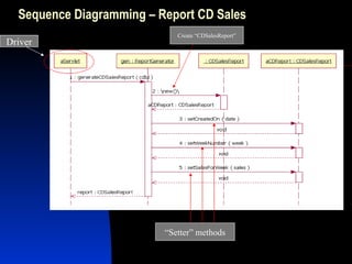 OOAD with UML (Interaction Diagramming) | PPT