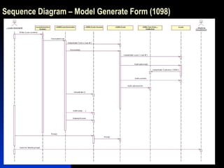 OOAD with UML (Interaction Diagramming) | PPT