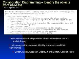 OOAD with UML (Interaction Diagramming) | PPT