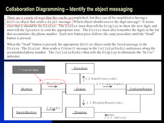 OOAD with UML (Interaction Diagramming) | PPT