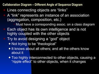 OOAD with UML (Interaction Diagramming) | PPT