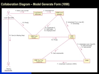 OOAD with UML (Interaction Diagramming) | PPT