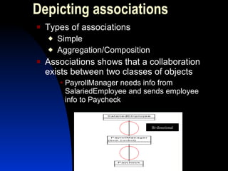 OOAD with UML (Interaction Diagramming) | PPT