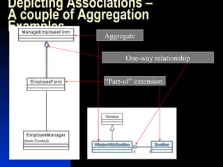 OOAD with UML (Interaction Diagramming) | PPT