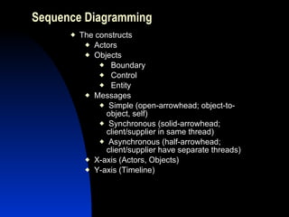 OOAD with UML (Interaction Diagramming) | PPT