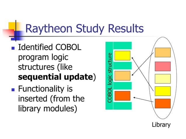 OO analysis_Lecture12.ppt