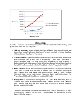 Comparative study of non interest income of the Indian Banking Sector | DOC