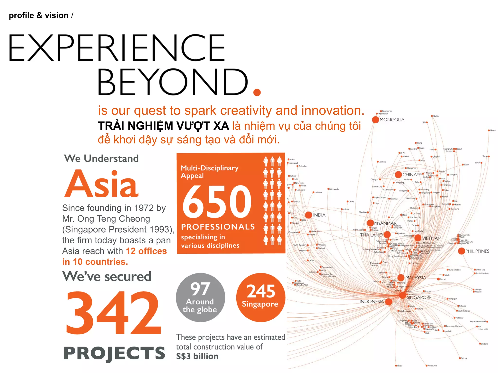 ONG&ONG Capability Presentation_VIETNAM 2022 feature projects.pdf