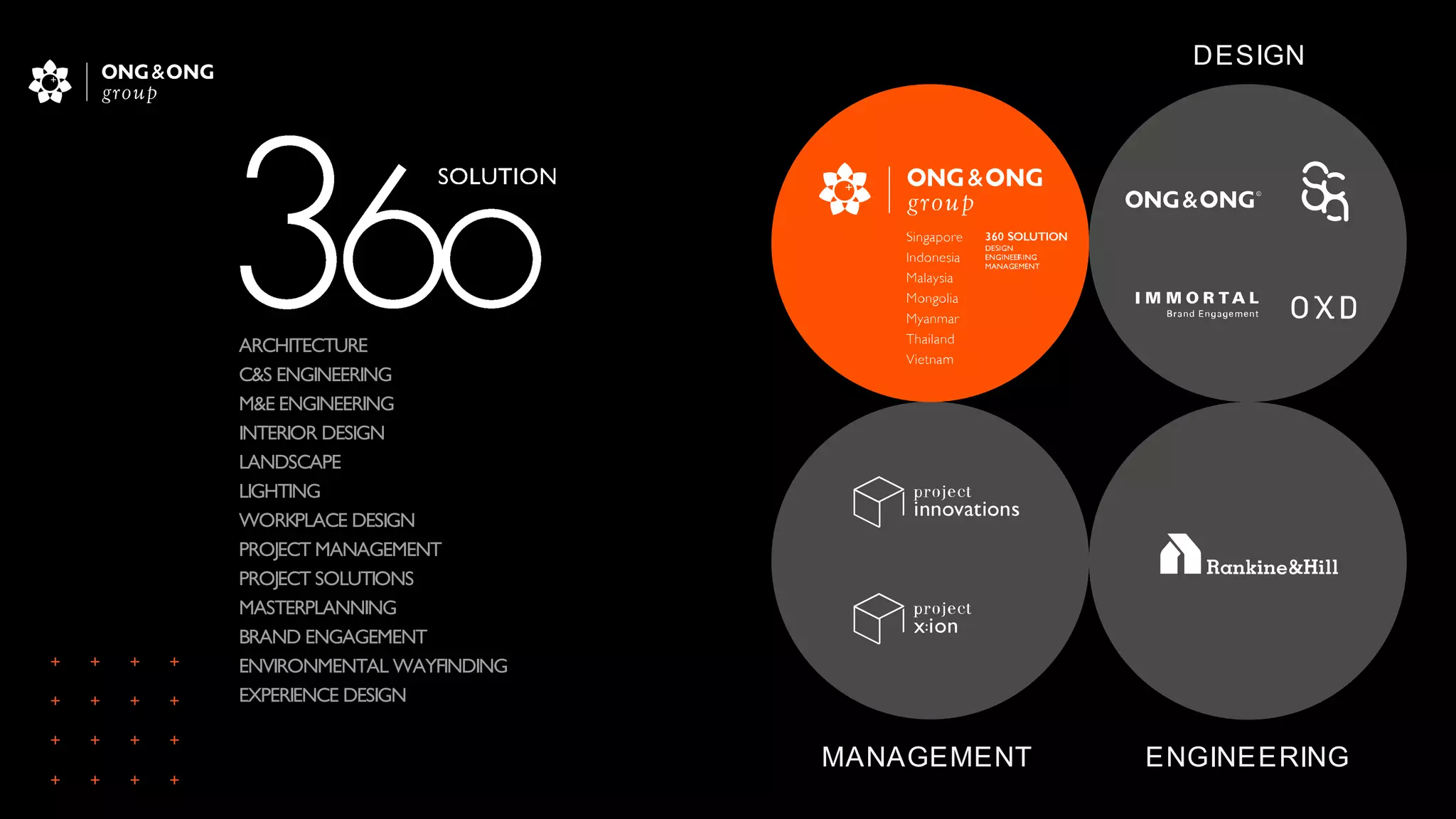 ONG&ONG Capability Presentation_VIETNAM 2023 (commercial).pdf