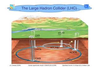 Overlay Opportunistic Clouds in CMS/ATLAS at CERN: The CMSooooooCloud ...
