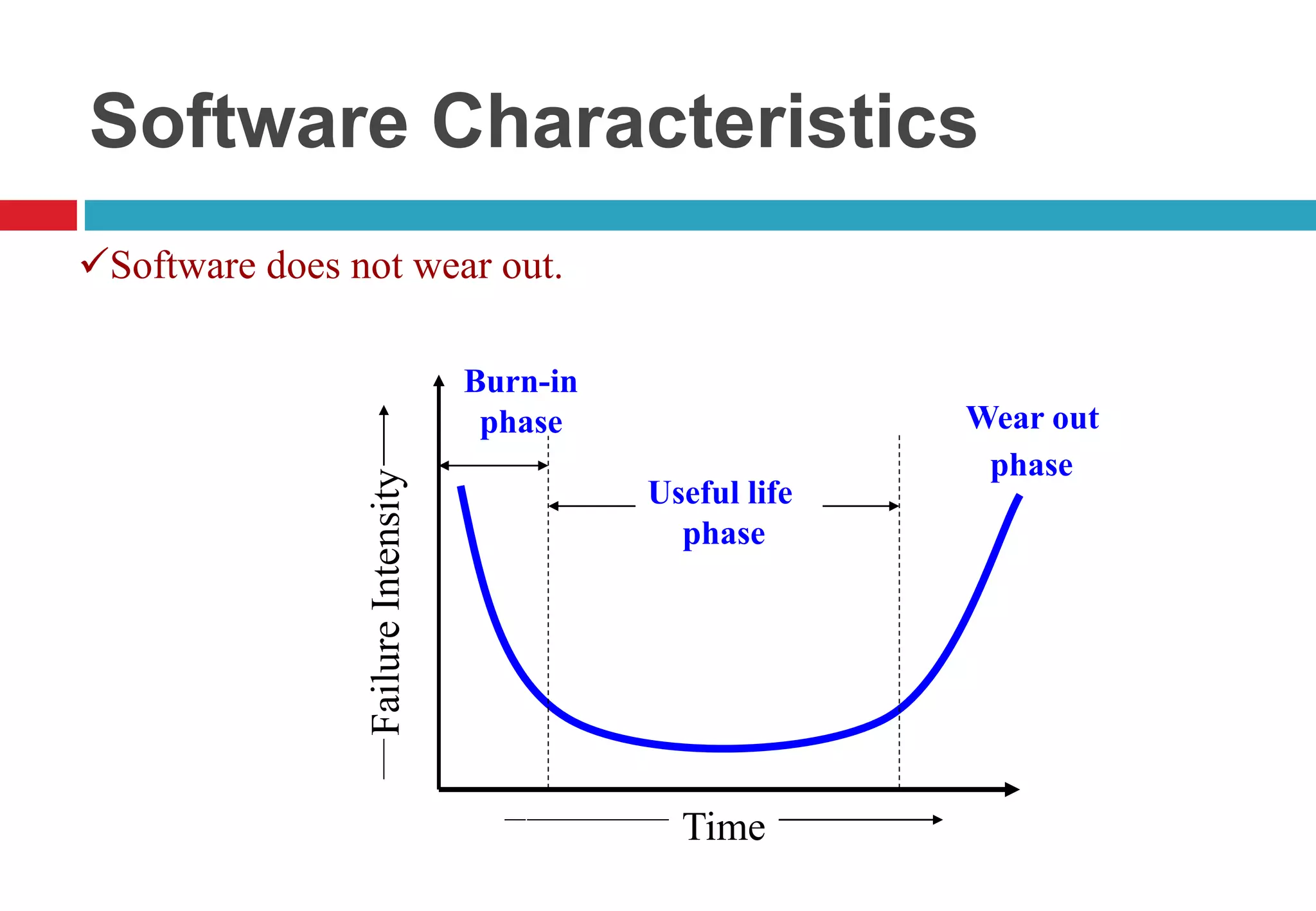 Object Oriented Software Engineering Concepts Ppt