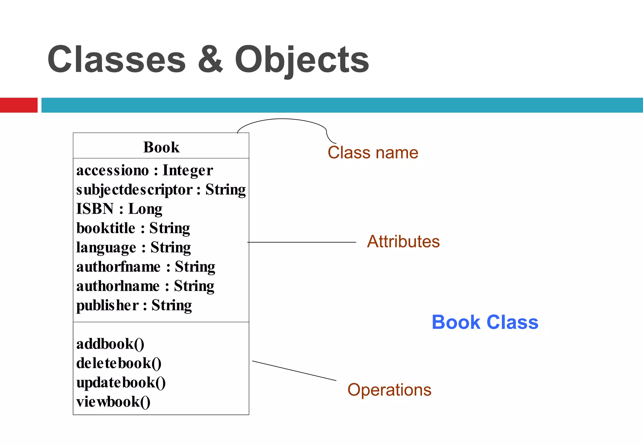 Object Oriented Software Engineering Concepts Ppt