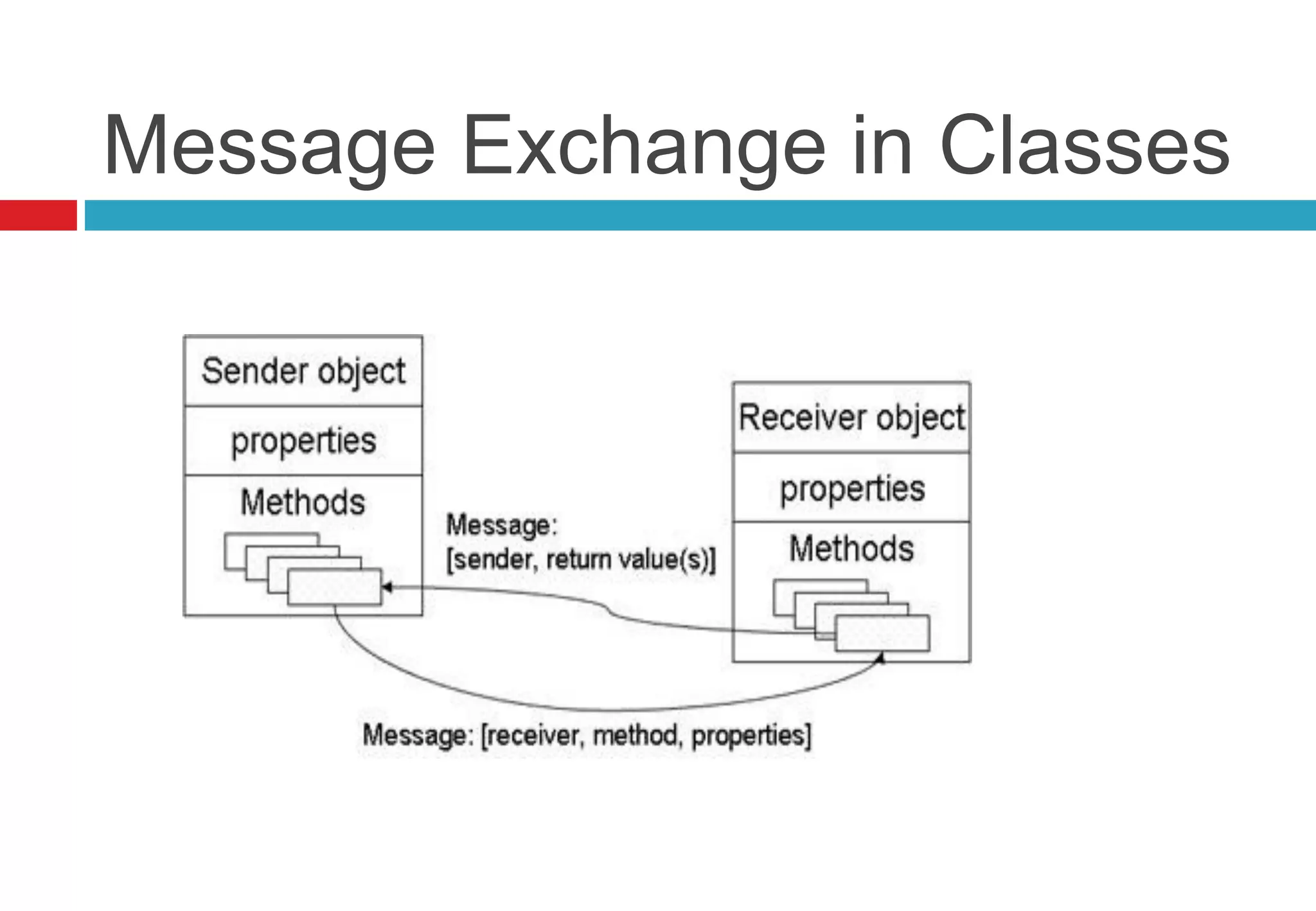 Object Oriented Software Engineering Concepts Pdf Operating Systems Computer Software And